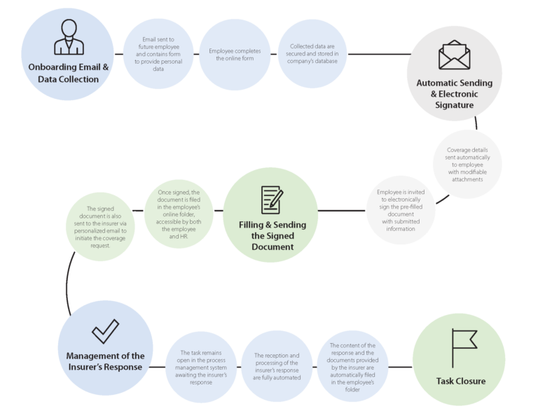 The Evolution From Automation To Hyperautomation Keystone Solutions