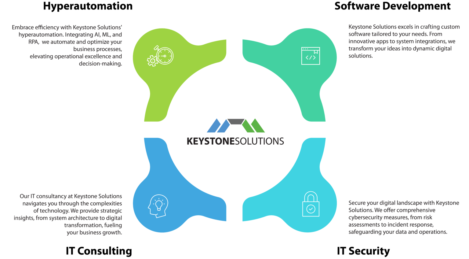 Services - Keystone Solutions