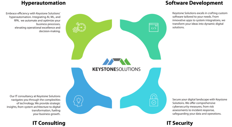 Services - Keystone Solutions